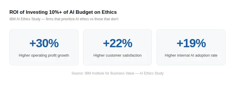 AI Governance Statistics 2026: Key Data & Insights